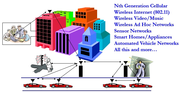 Chapter - Probability of Bit Error in ASK/PSK, PPT, ADC, Semester ...