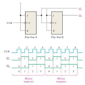 Chapter 9 : Latches, Flip-Flops, and Timers, PPT, Semester, Engineering ...