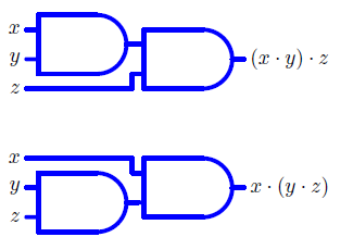 Logic Gates Truth Table Ppt | Cabinets Matttroy