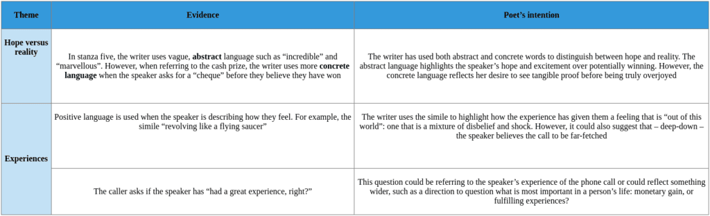 The Telephone Call Chapter Notes - Year 9 PDF Download