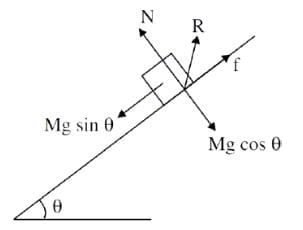 A block of mass M slides down on a rough inclined plane with constant ...