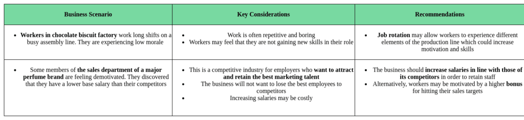Non-Financial Methods of Motivation - Year 11 PDF Download