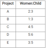 Directions: Read the following graph carefully and answer the question ...
