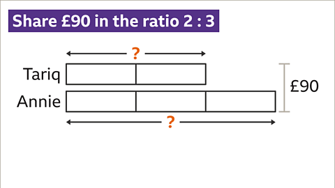 Division in a given ratio - Year 7 PDF Download