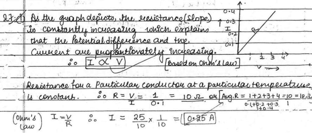 Science Topper`s Answer Sheet - 2019, Class 10 PDF Download