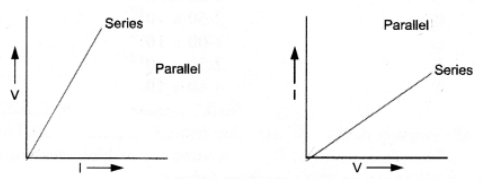 Class 10 Science Chapter 11 HOTS Questions - Electricity