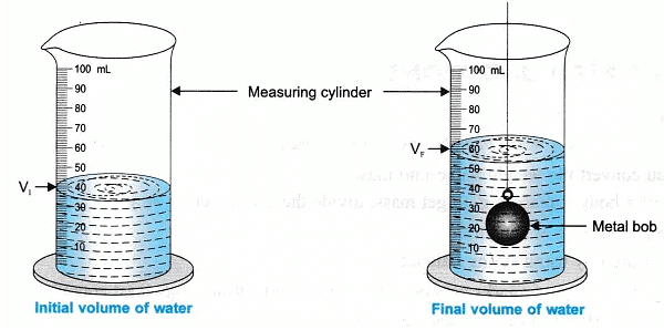 Lab Manual: Density of Solid - Lab Manuals for Class 9 PDF Download