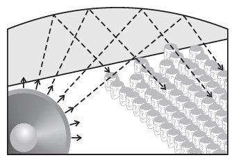 Important Diagrams: Sound - Science Class 9 PDF Download