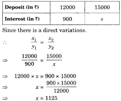 Class 8 Maths Chapter 11 Question Answers - Direct and Inverse Proportions