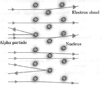 Class 9 Science Chapter 4 Question Answers - Structure of the Atom