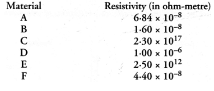 Class 10 Science Chapter 11 HOTS Questions - Electricity