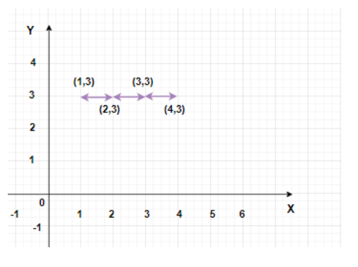 Introduction to Graphs Class 8 Worksheet Maths Chapter 13