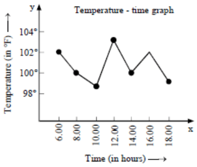 Statistics Class 10 Worksheet Maths Chapter 13