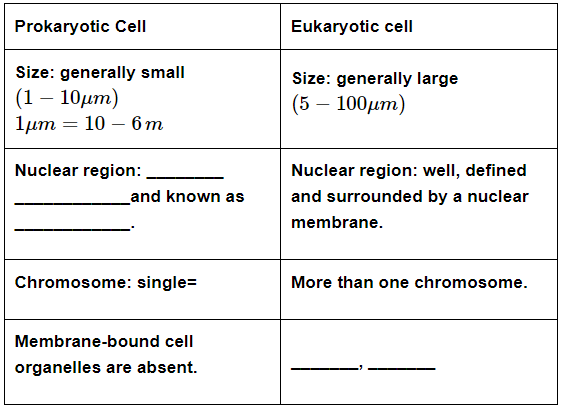 Class 9 Science Chapter 5 Question Answers - The Fundamental Unit of Life