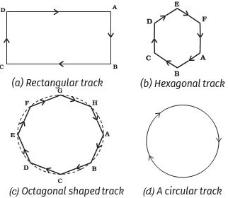 Important Tables and Diagrams: Motion - Class 9 PDF Download