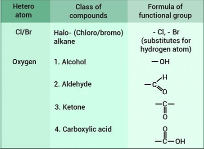 Important Equations and Definitions: Carbon and its Compounds - Science ...
