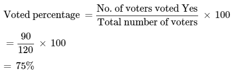 Class 8 Maths - Comparing Quantities CBSE Worksheets Solutions