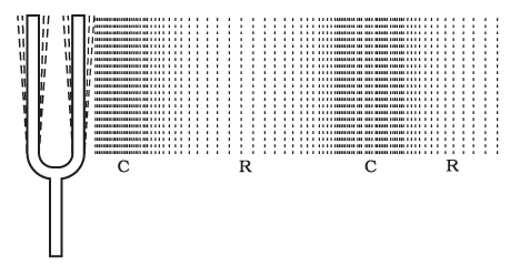 Important Tables and Diagrams: Sound - Class 9 PDF Download