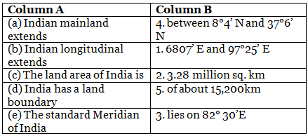 Class 9 Geography Chapter 1 Practice Question Answers - Contemporary ...