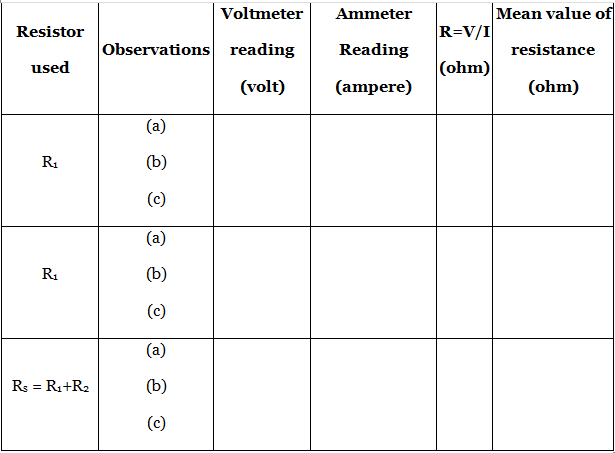 Lab Manual: Resistors in Series - Lab Manuals for Class 10 PDF Download
