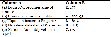 Class 9 History Chapter 1 Practice Question Answers - The French Revolution