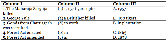 Class 9 History Chapter 4 Practice Question Answers - Forest Society ...