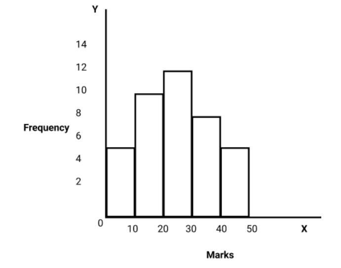 Introduction to Graphs Class 8 Worksheet Maths Chapter 13
