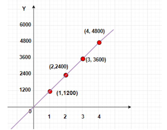 Introduction to Graphs Class 8 Worksheet Maths Chapter 13 Introduction to Graphs Class 8 Worksheet Maths Chapter 13