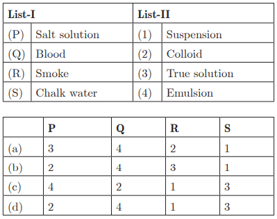 Class 9 Science Chapter 2 Practice Question Answers - Is Matter Around ...