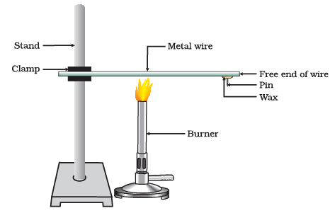 Diagram Based Questions: Metals and Non-metals - Science Class 10 PDF ...