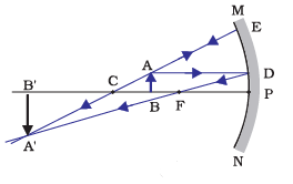 Diagram Based Questions: Light - Reflection and Refraction - Science ...