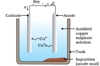 Diagram Based Questions: Metals and Non-metals - Science Class 10 PDF ...