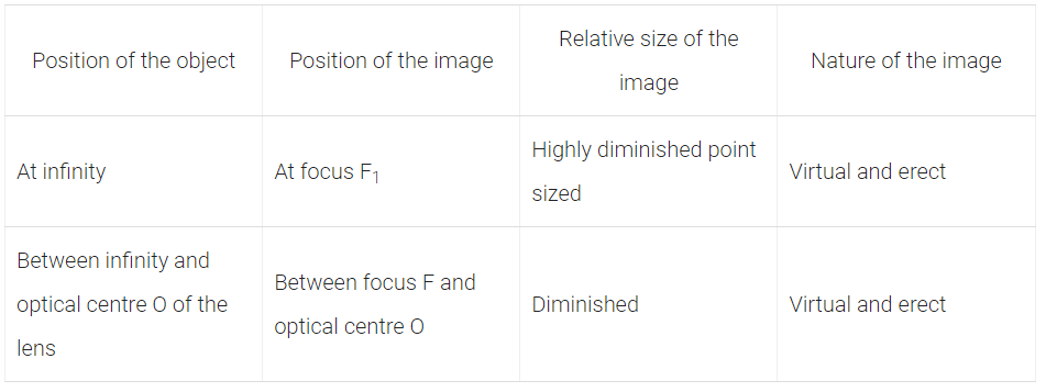 Class 10 Science Chapter 9 Question Answers - Light - Reflection and Refraction