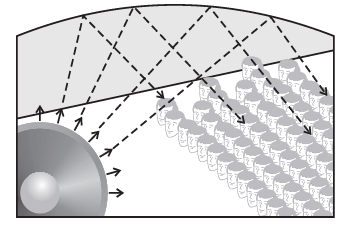 Important Tables and Diagrams: Sound - Class 9 PDF Download