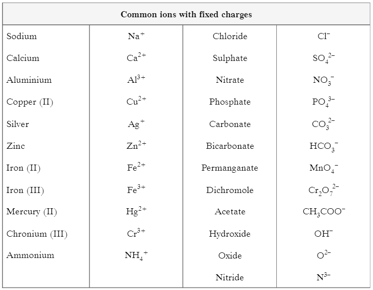 Class 9 Science Chapter 3 Case Based Questions - Atoms and Molecules
