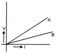 Class 10 Science Chapter 11 HOTS Questions - Electricity