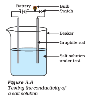 Diagram Based Questions: Metals and Non-metals - Science Class 10 PDF ...