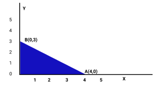 Introduction to Graphs Class 8 Worksheet Maths Chapter 13 Introduction to Graphs Class 8 Worksheet Maths Chapter 13