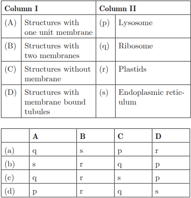 Class 9 Science Chapter 5 Practice Question Answers - The Fundamental ...