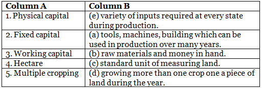Class 9 Economics Chapter 1 Practice Question Answers - Economics