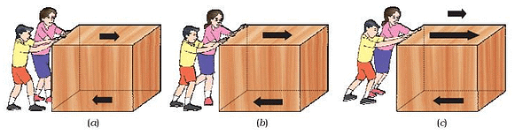 Important Tables and Diagrams: Force and Laws of Motion - Class 9 PDF ...
