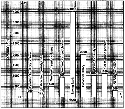 Class 9 Maths Chapter 13 HOTS Questions - Statistics