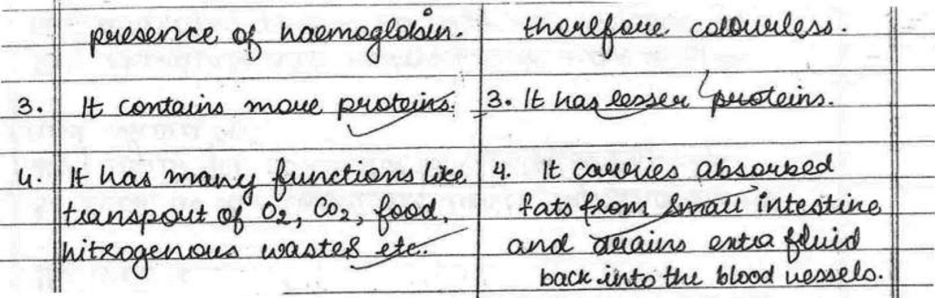 Science Topper`s Answer Sheet - 2019, Class 10 PDF Download