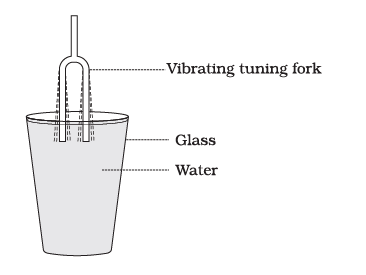 Important Tables and Diagrams: Sound - Class 9 PDF Download