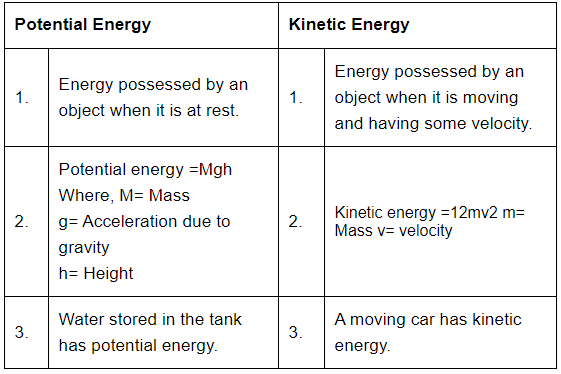 Class 9 Science Chapter 10 Question Answers - Work and Energy