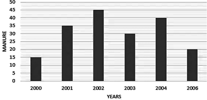 Statistics Class 9 Worksheet Maths Chapter 13