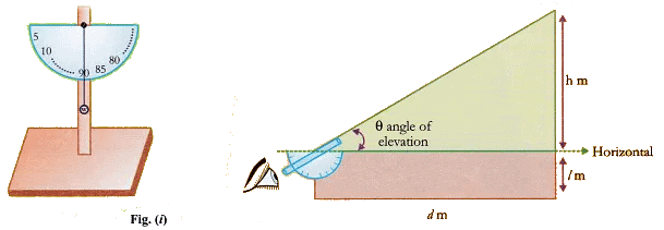 Lab Manual: Making of a Clinometer - Notes | Study Lab Manuals for ...