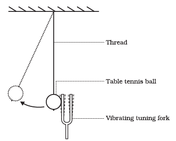 Important Tables and Diagrams: Sound - Class 9 PDF Download