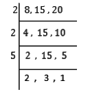 Class 8 Maths Chapter 5 HOTS Questions - Squares and Square Roots