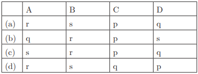 Class 9 Science Chapter 6 Practice Question Answers - Tissues